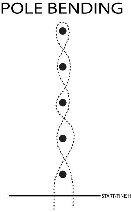 Gymkhana Patterns | P&M ARENA